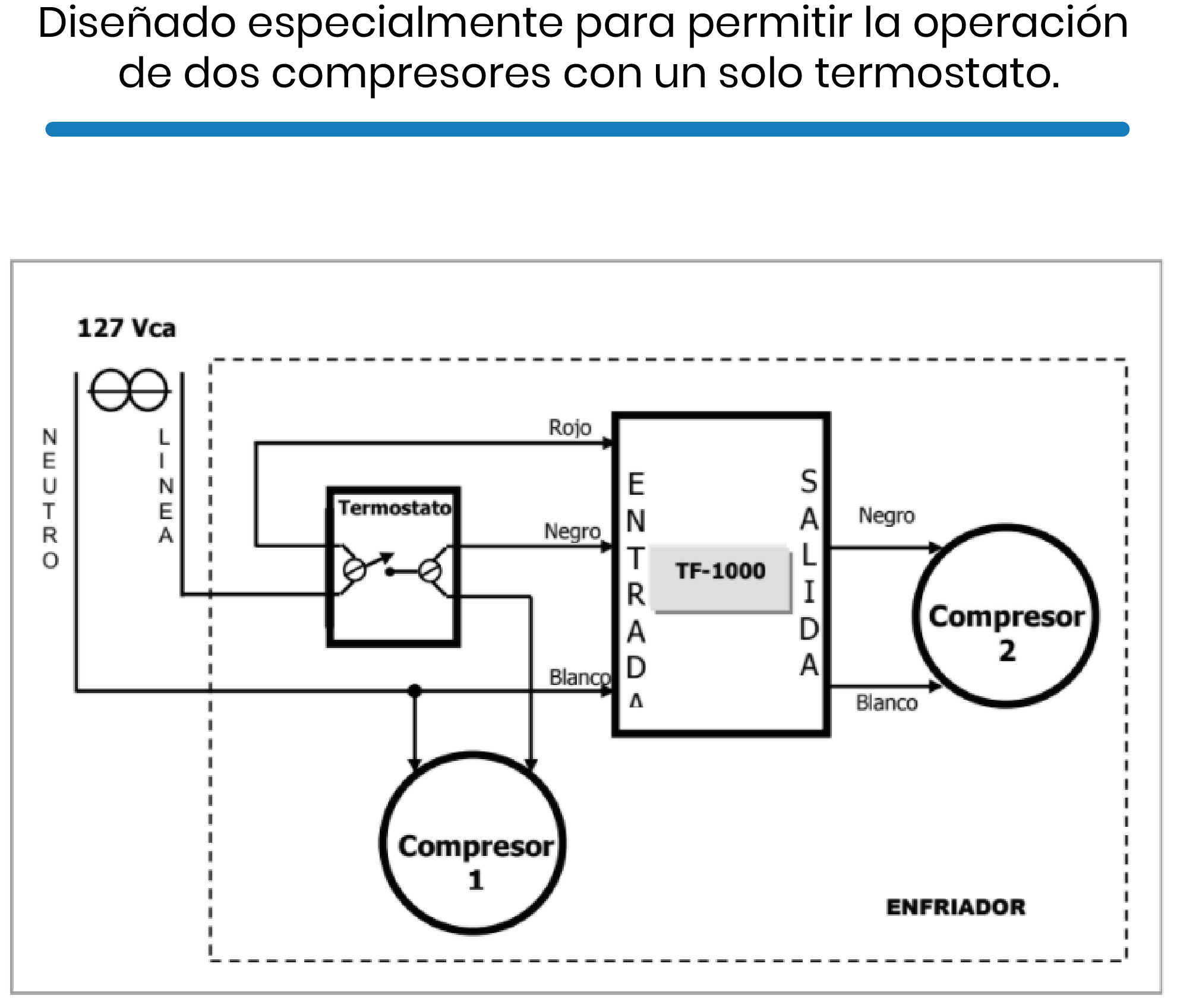 Temporizadores (TF) – TEMISA – Motoprotectores, Reguladores, Cerraduras